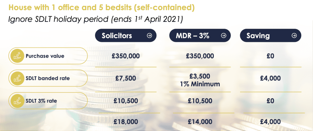 Multiple Dwellings Relief (MDR) Calculator