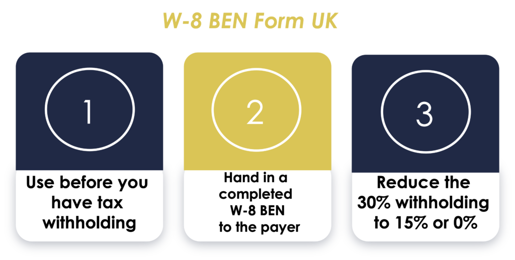 W-8 BEN Form UK instruction: IRS Foreigners US tax withholding