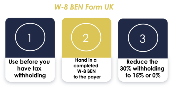 W-8 BEN Form UK instruction: IRS Foreigners US tax withholding