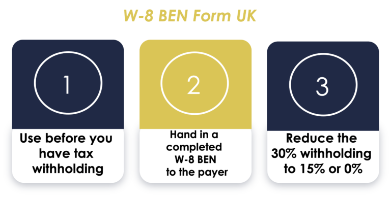 W-8 BEN Form UK instruction: IRS Foreigners US tax withholding
